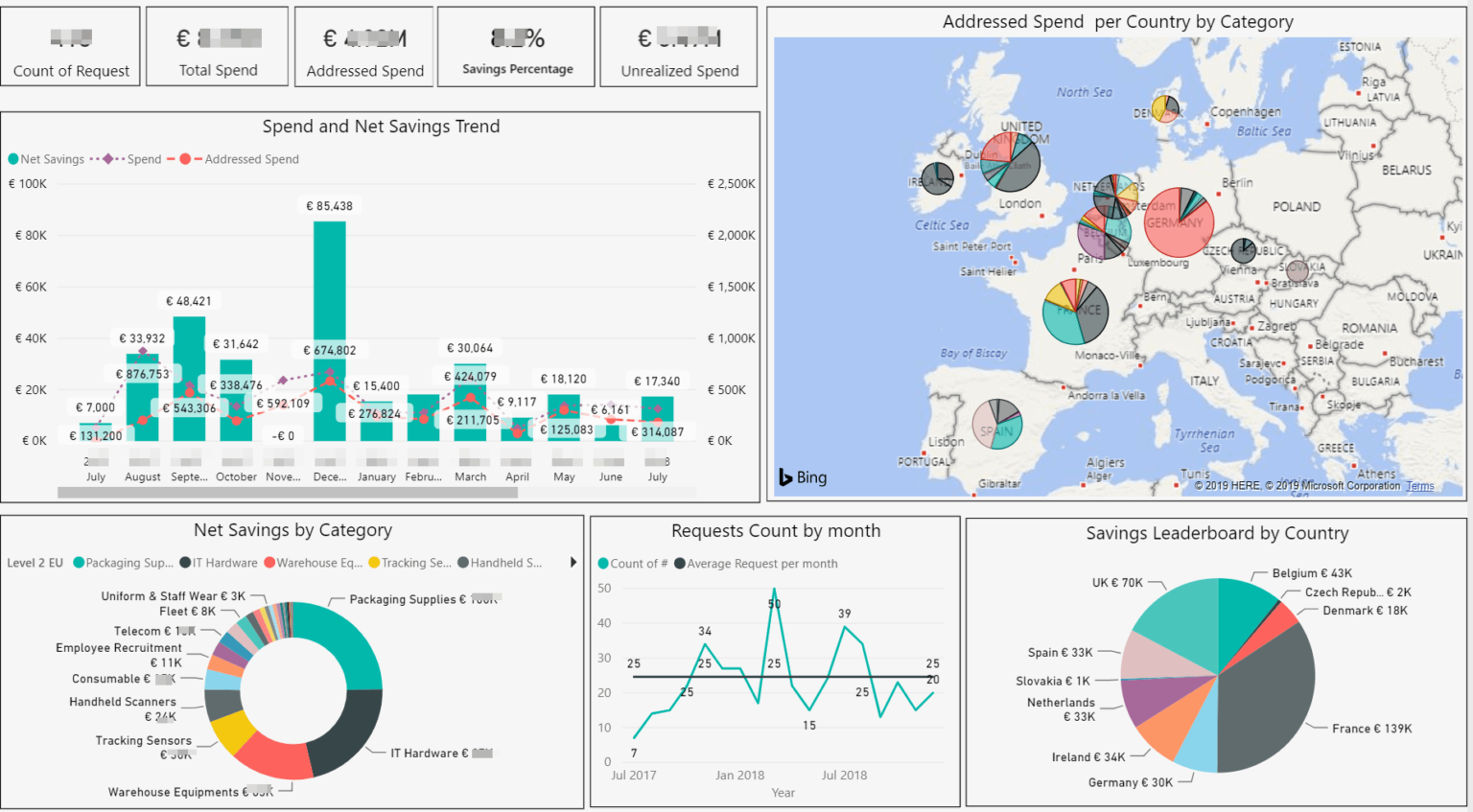 What Is Tail Spend Management? Why And How It Is Implemented?
